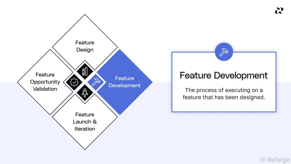 Learn the feature development playbook