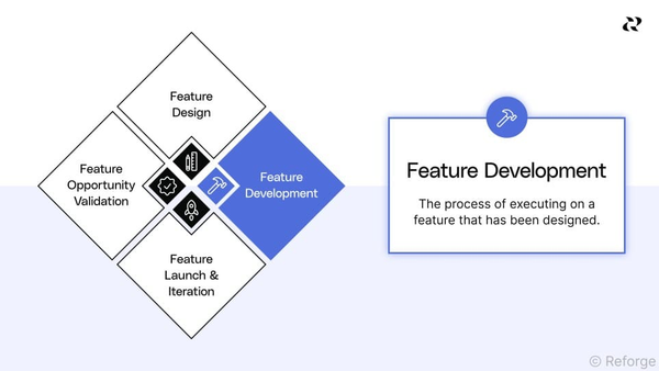 Learn the feature development playbook