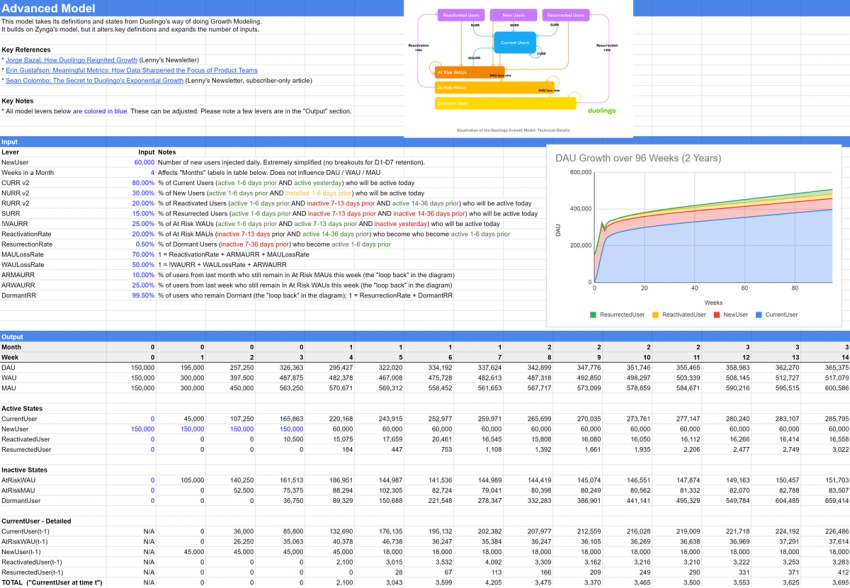 DAU Growth Model using Retention Inputs at Zynga
