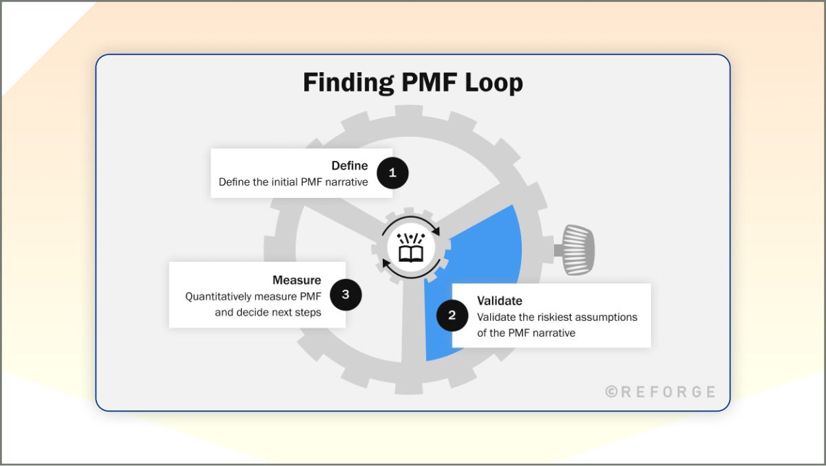 Use a Product Value Matrix to Prioritize Your Roadmap — Reforge