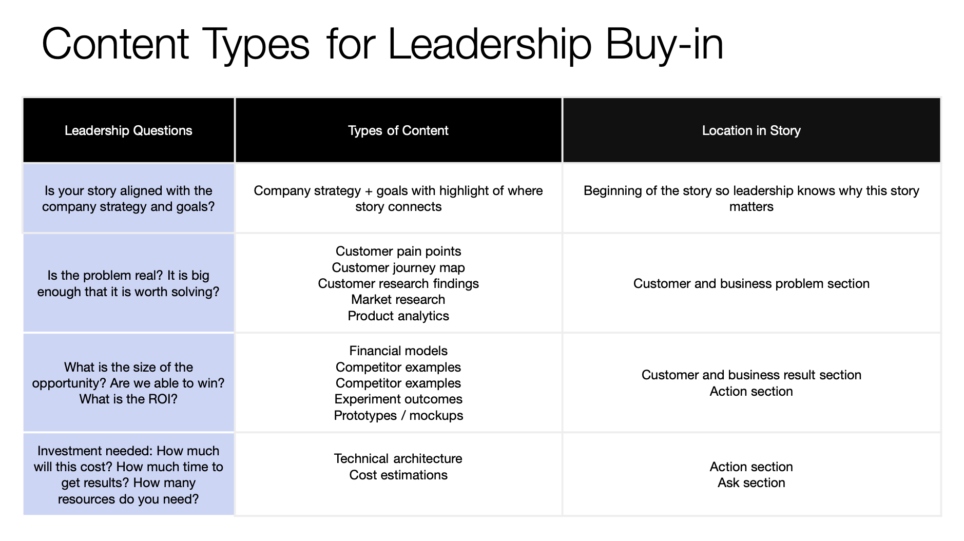 Adapt Your Story for a Leadership Audience