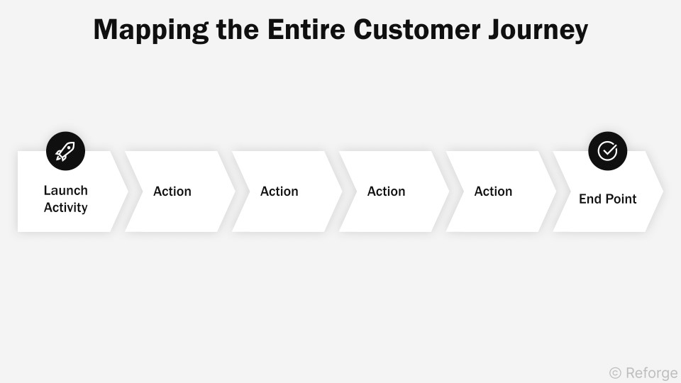 Build a launch measurement plan