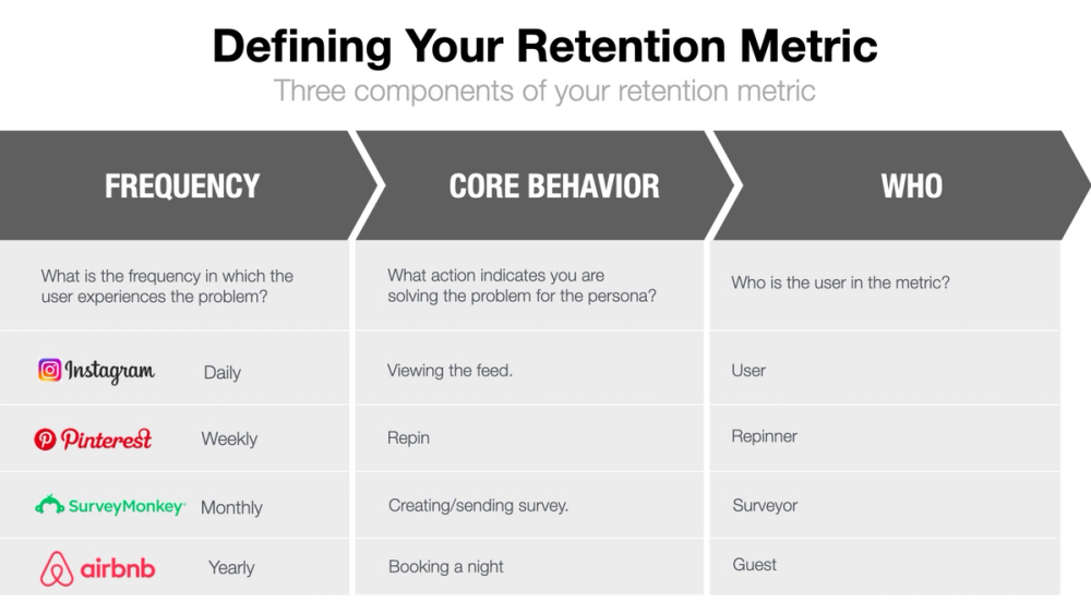 Define your retention metric