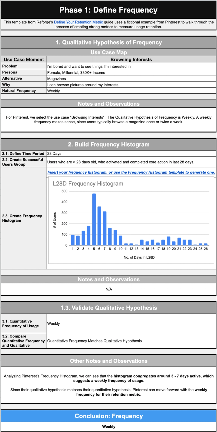 Retention Metrics At Pinterest