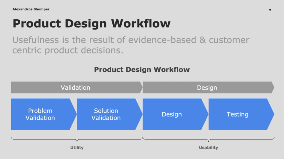 UX explainer presentation at Knauf