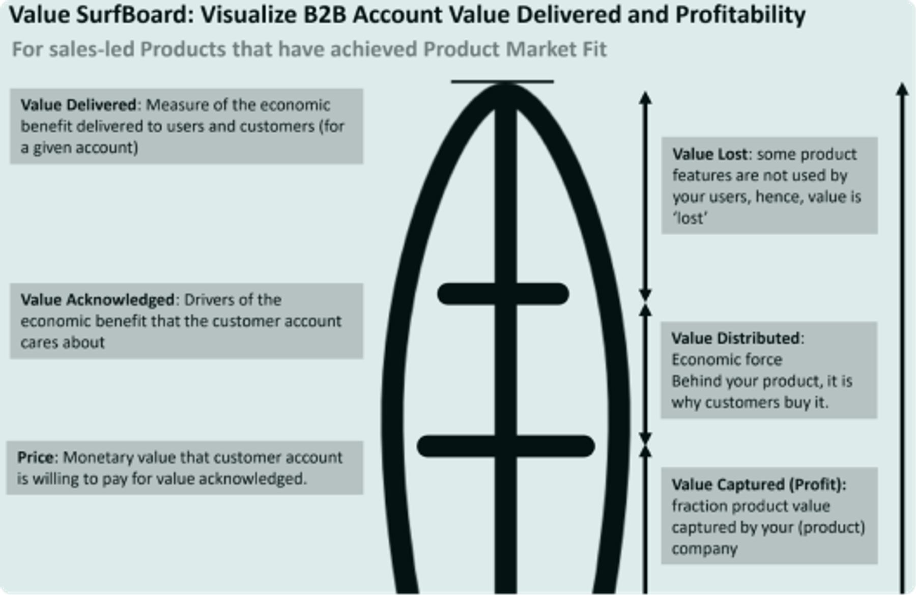 Value Proposition Templates and Examples - Reforge
