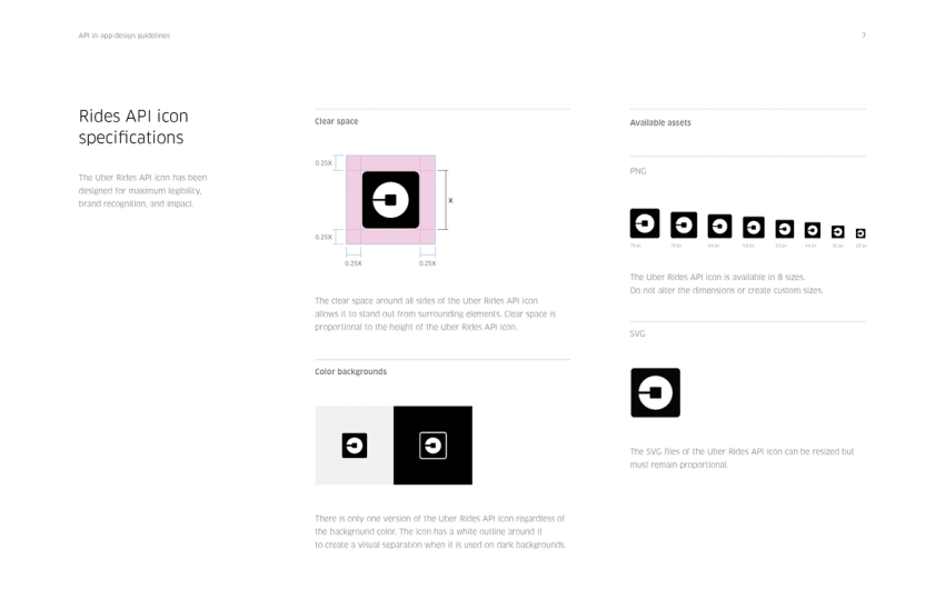 API Design Guidelines at Uber