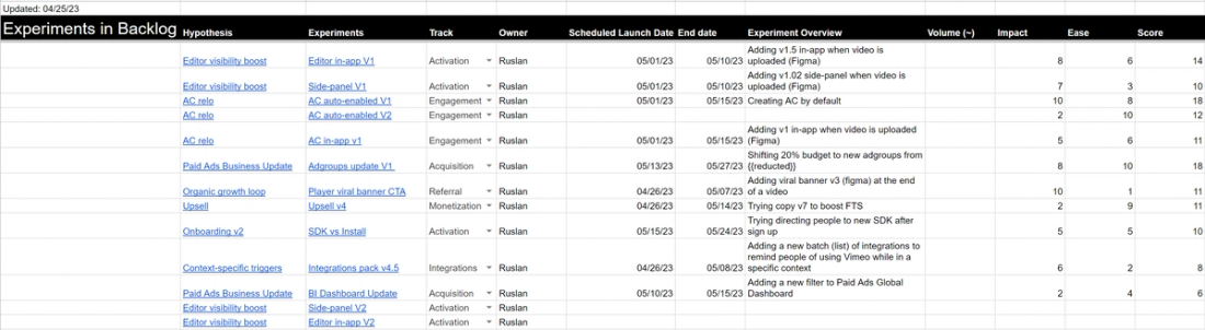 Hypothesis and Experiment Tracker at Vimeo