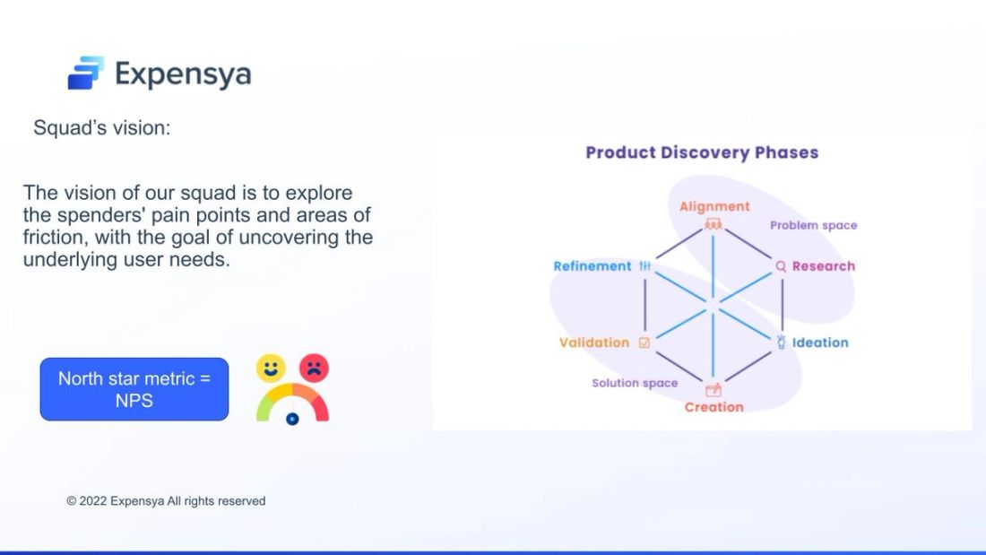 Quarterly Roadmap at Expensya