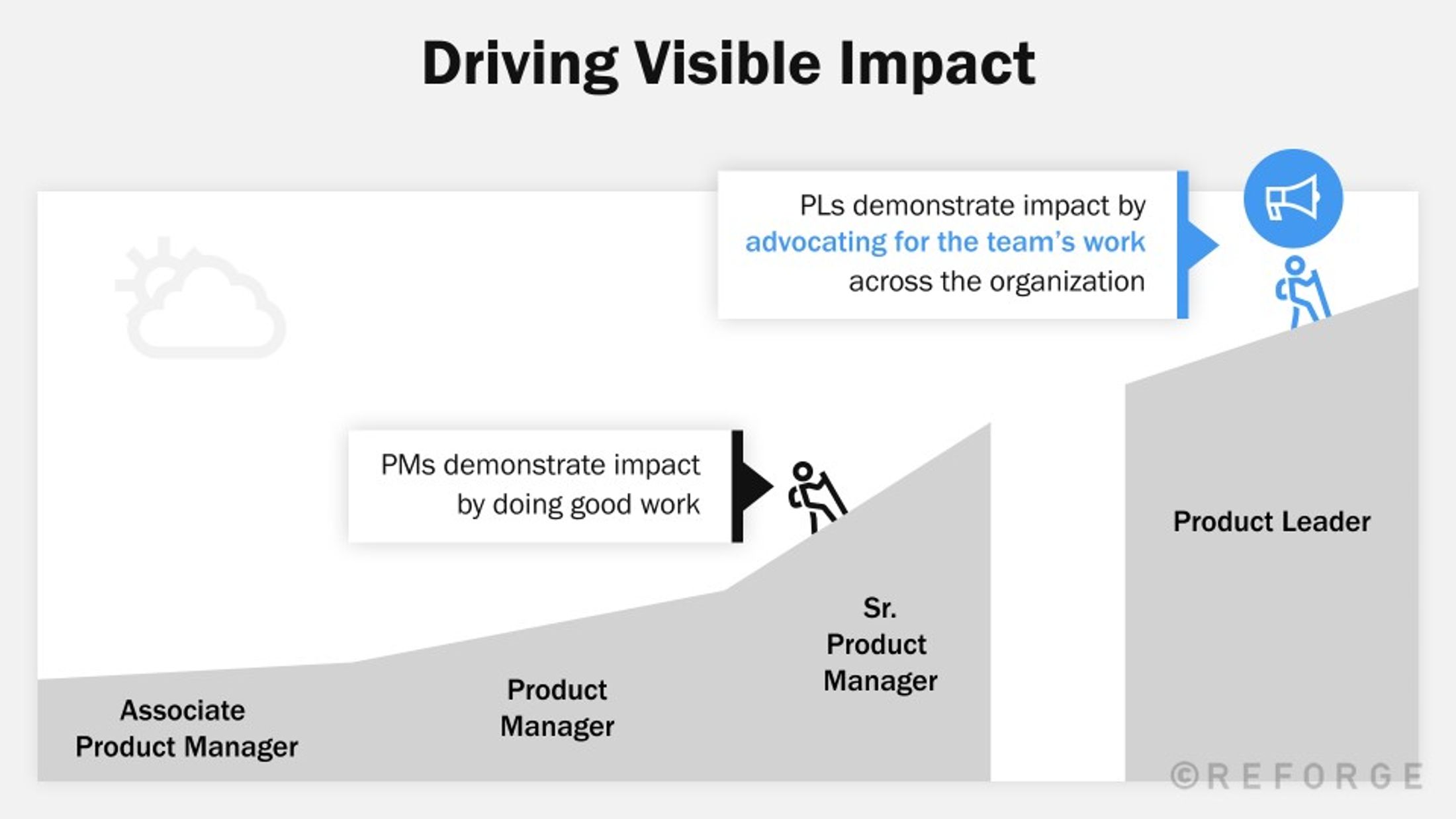 Ravi Mehta – Product Advisor and Program Partner at Reforge