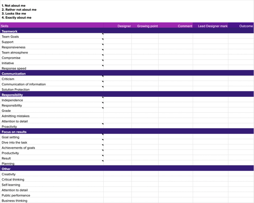 Designer Skill Evaluation at Onelight Apps