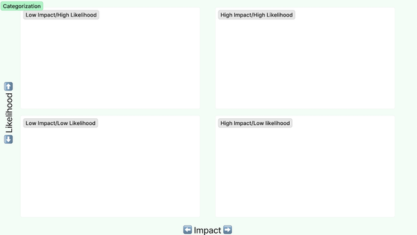Pre-Mortem Templates and Examples - Reforge