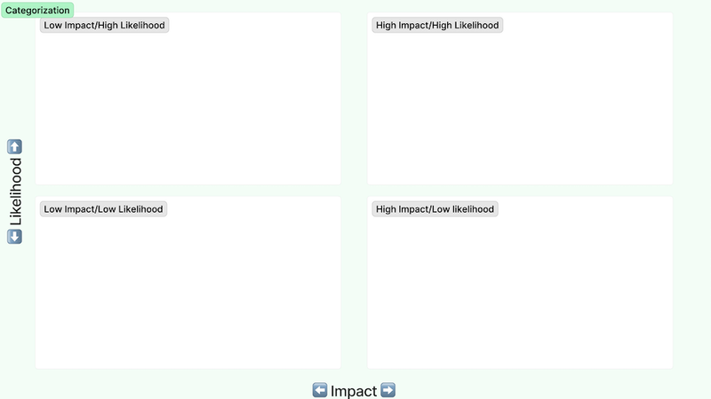 Triage launch failure modes