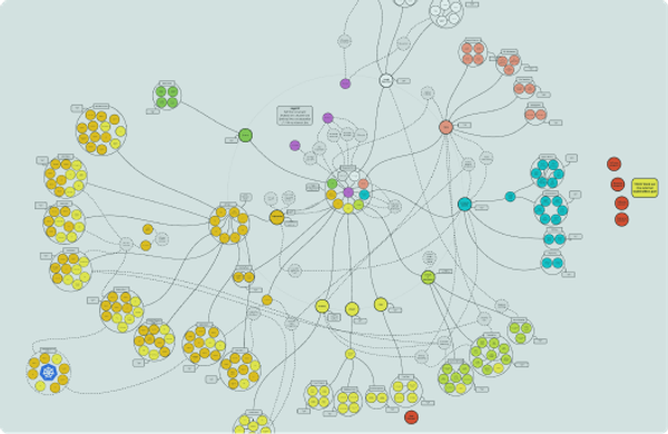 Org Chart Templates and Examples - Reforge