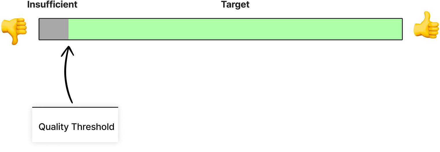 Managing marketplace quality