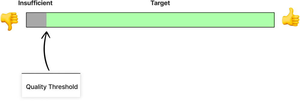 Managing marketplace quality