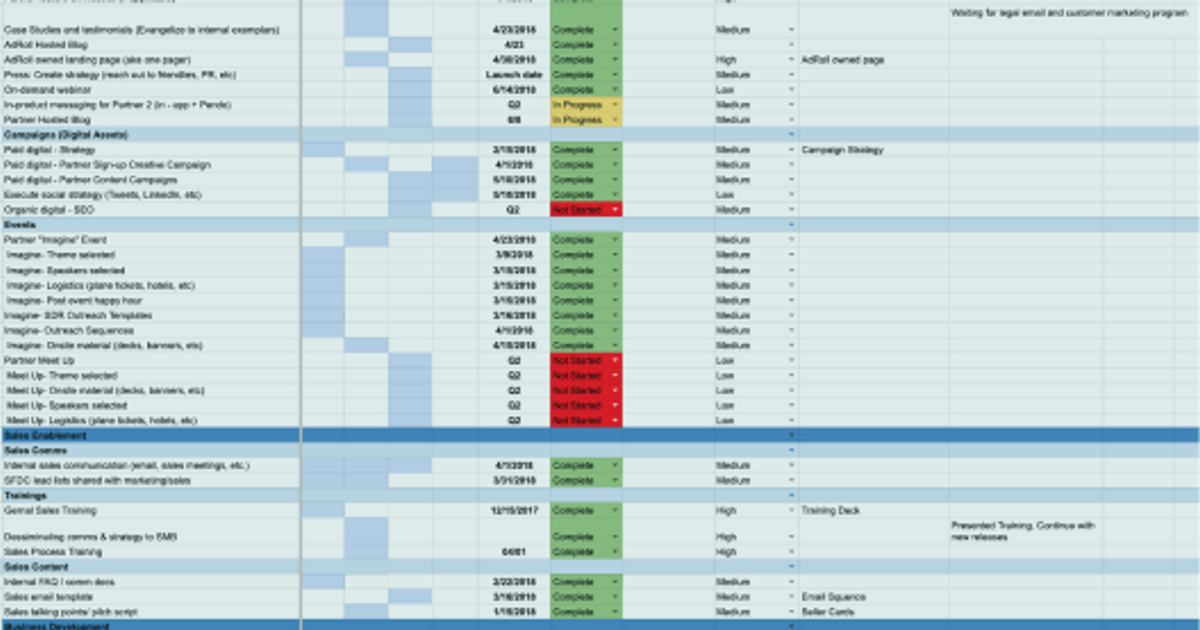 GTM Checklist at Adroll