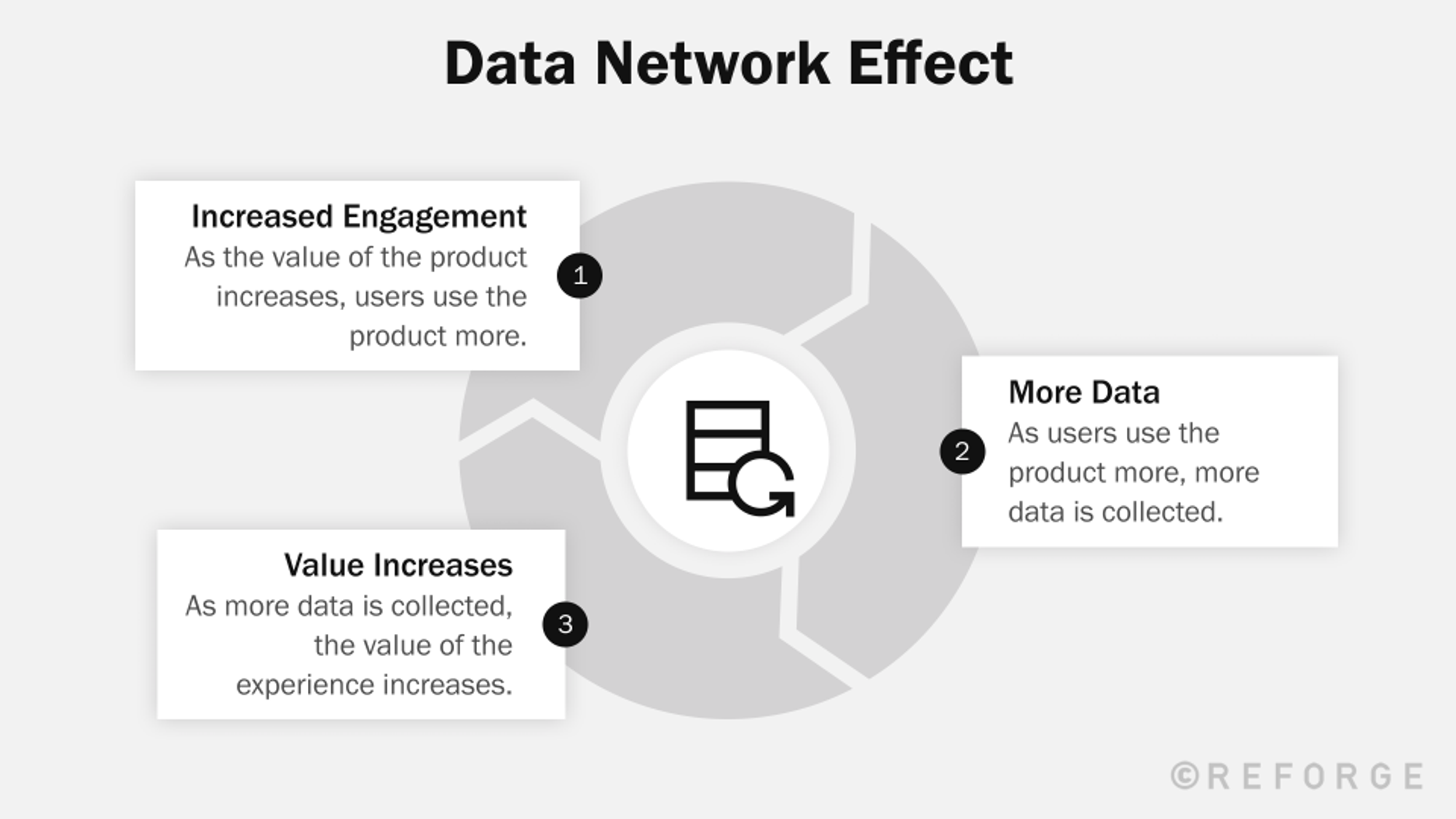 Explore macro growth loops