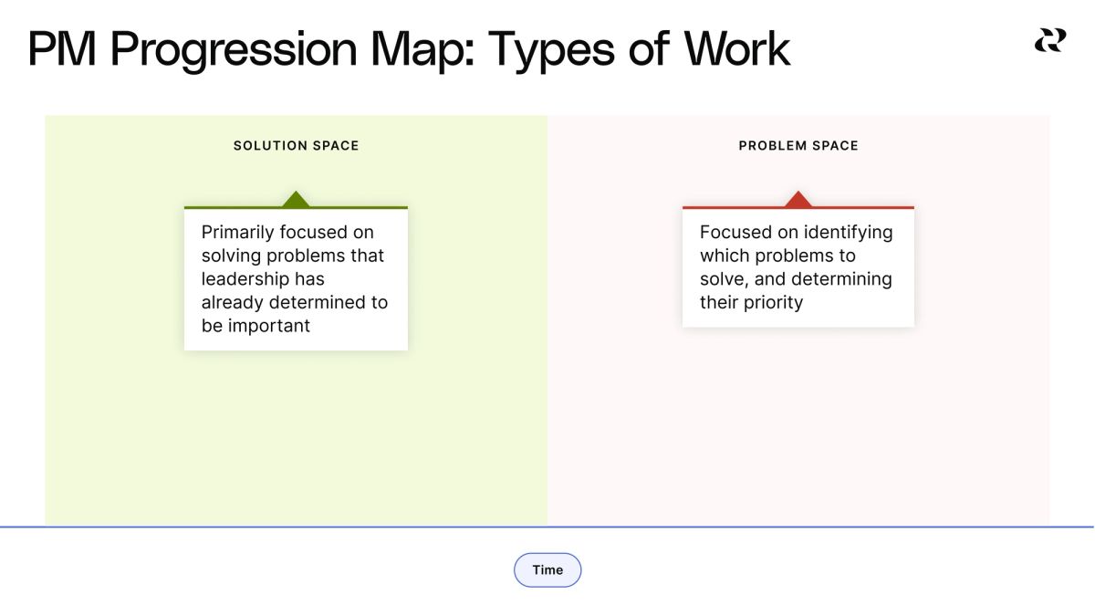 Manage your PM career progression