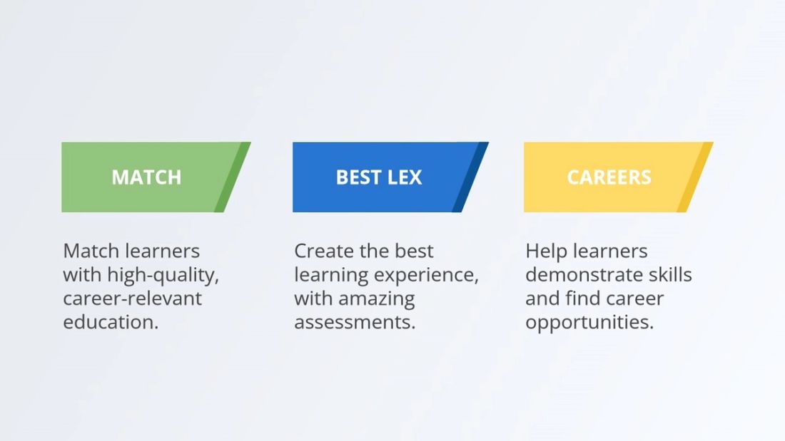 Vision Roadmap at Coursera