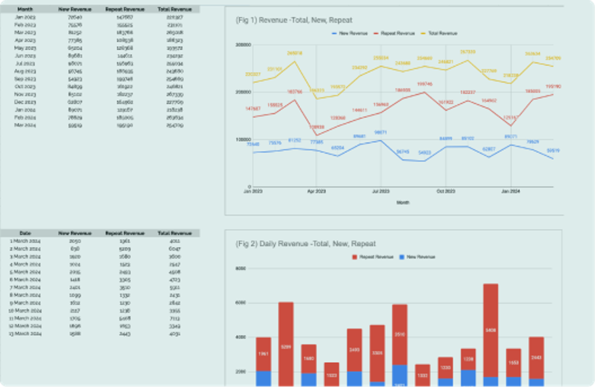 Comparative metrics dashboard