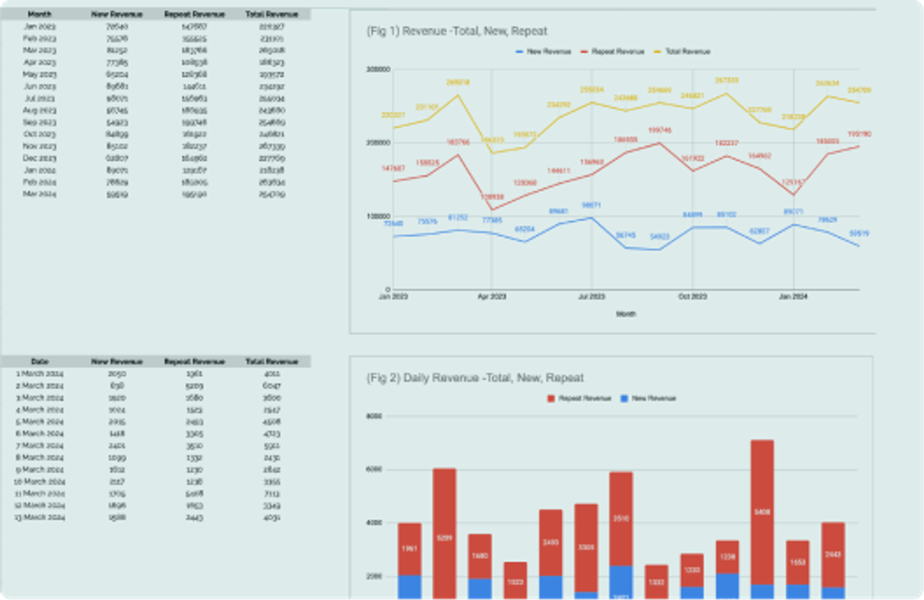 Lever dashboards template at Reforge