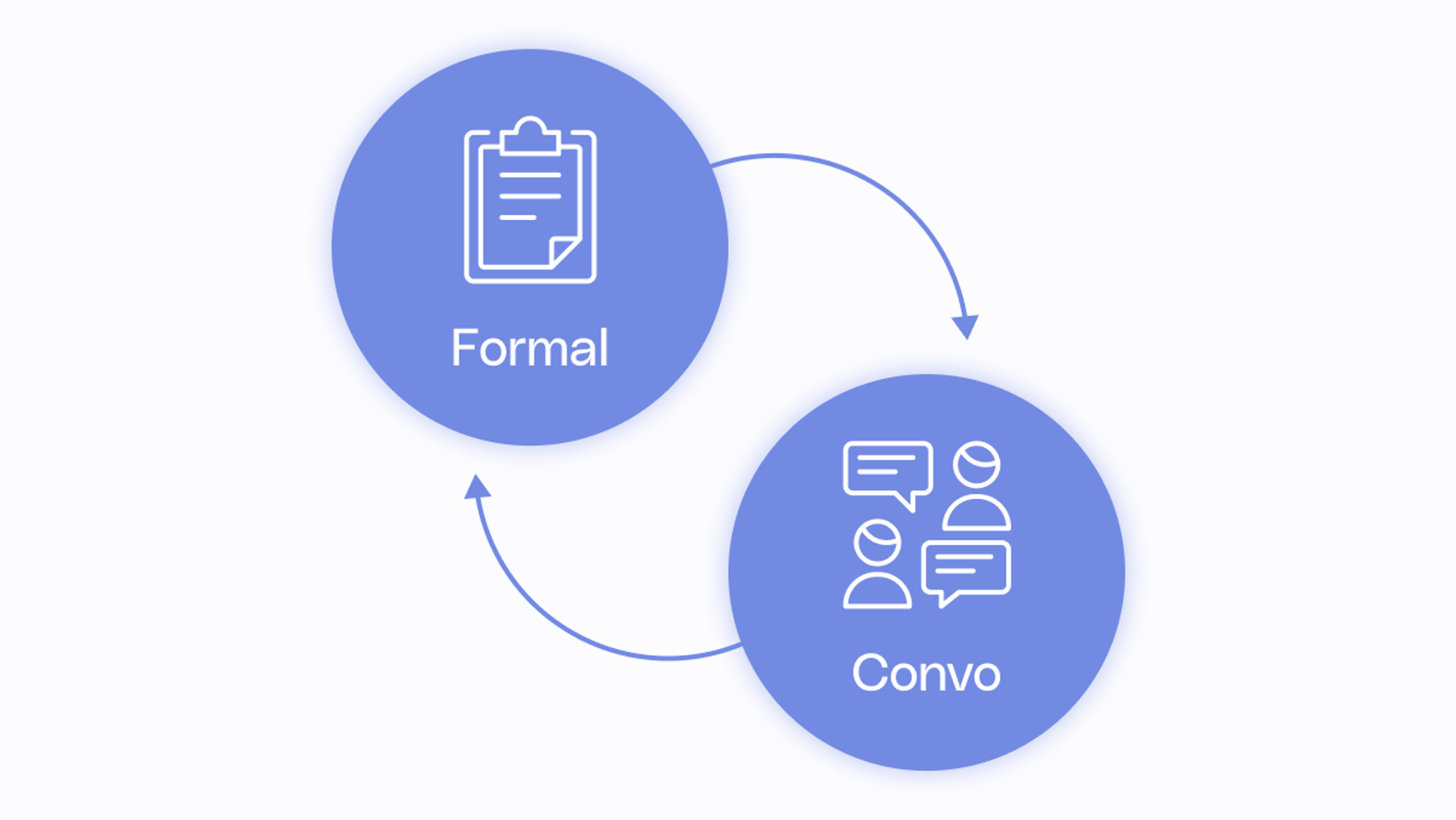 Assess your team with the PM competency model