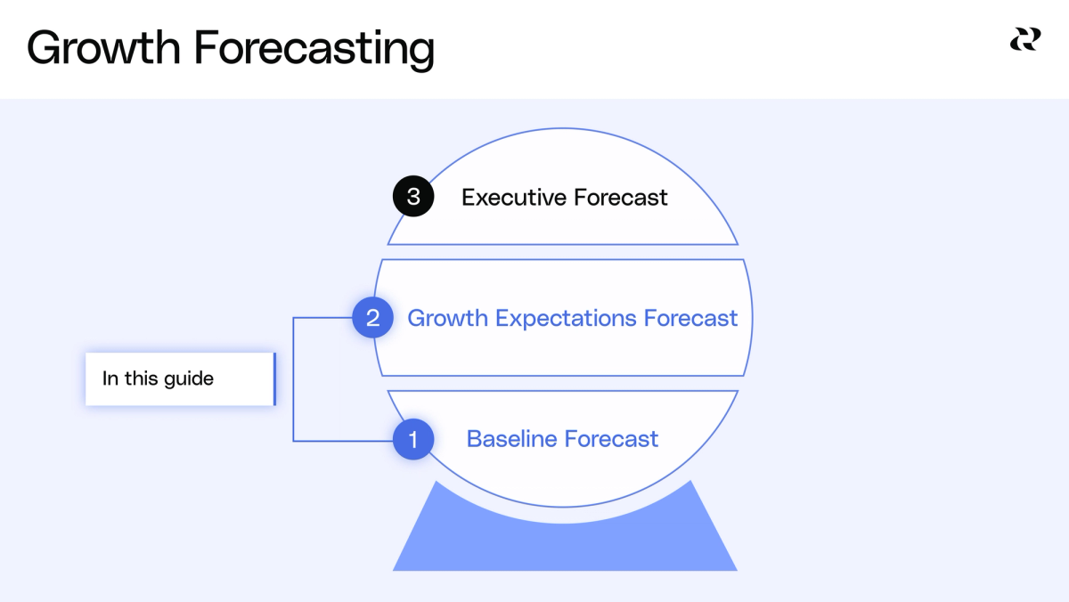 Build a growth forecast