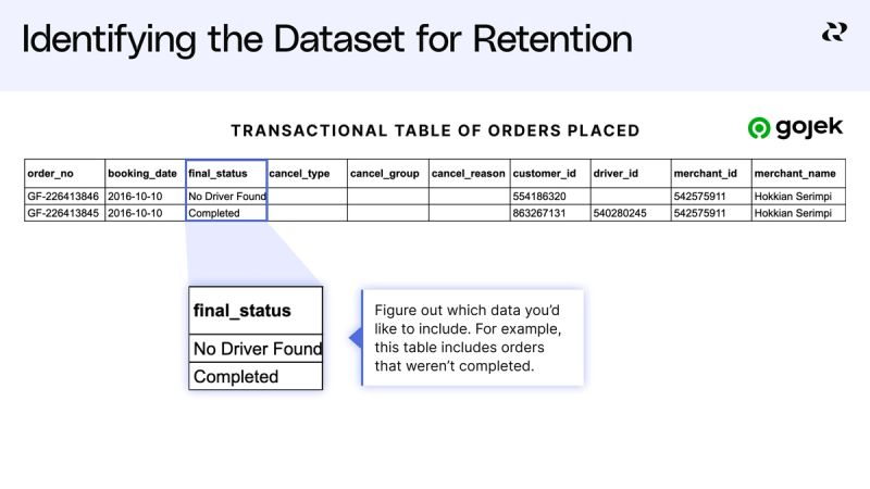 Interpret SQL Datasets for Cohort Retention