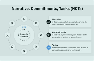 Minimum Viable Experience Templates and Examples - Reforge