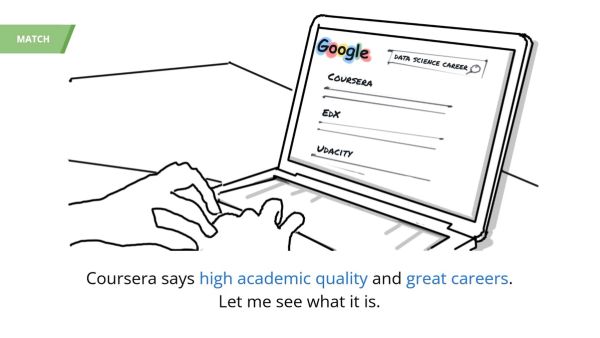 Vision Roadmap at Coursera