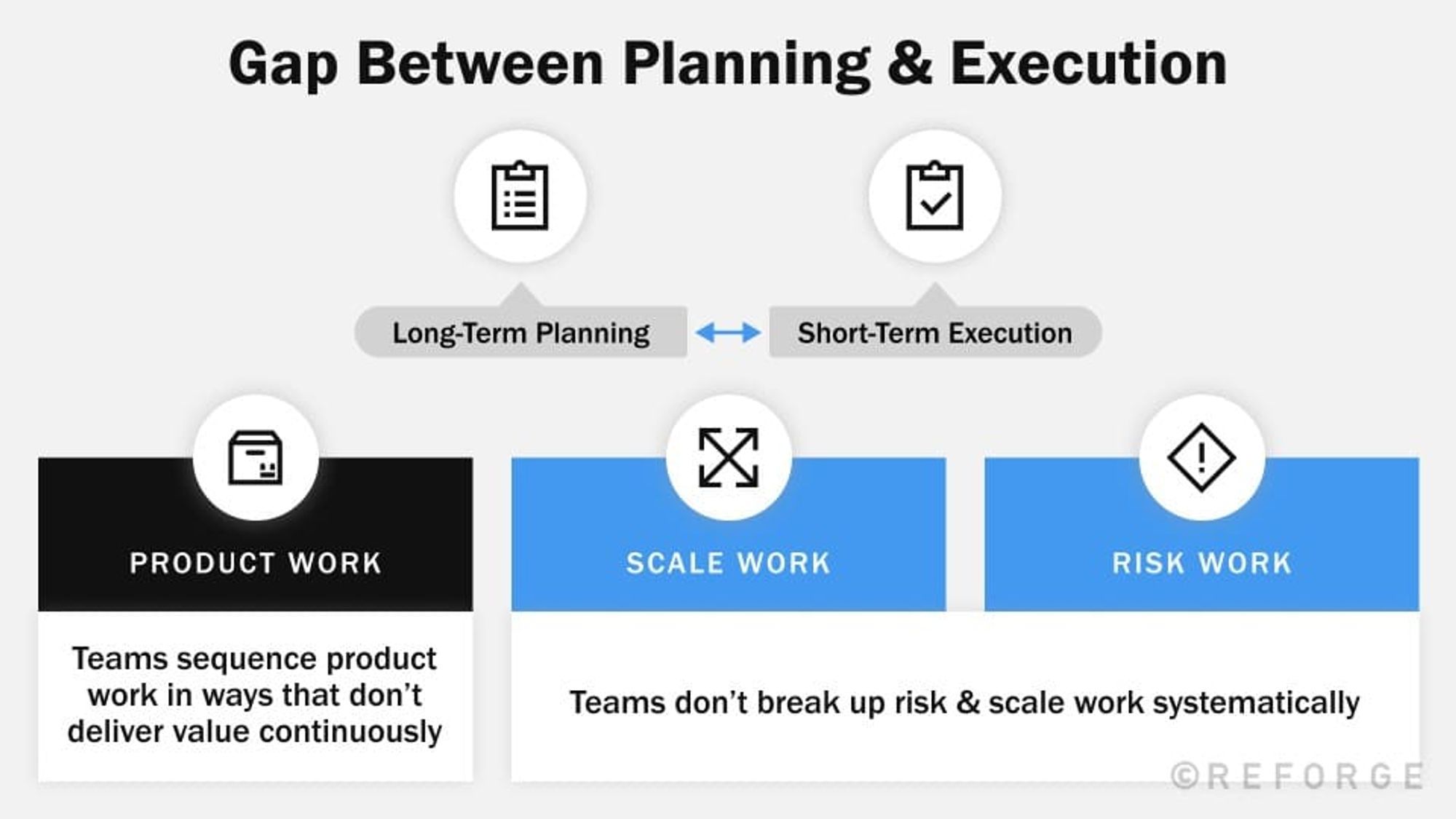 Deliver customer value continuously