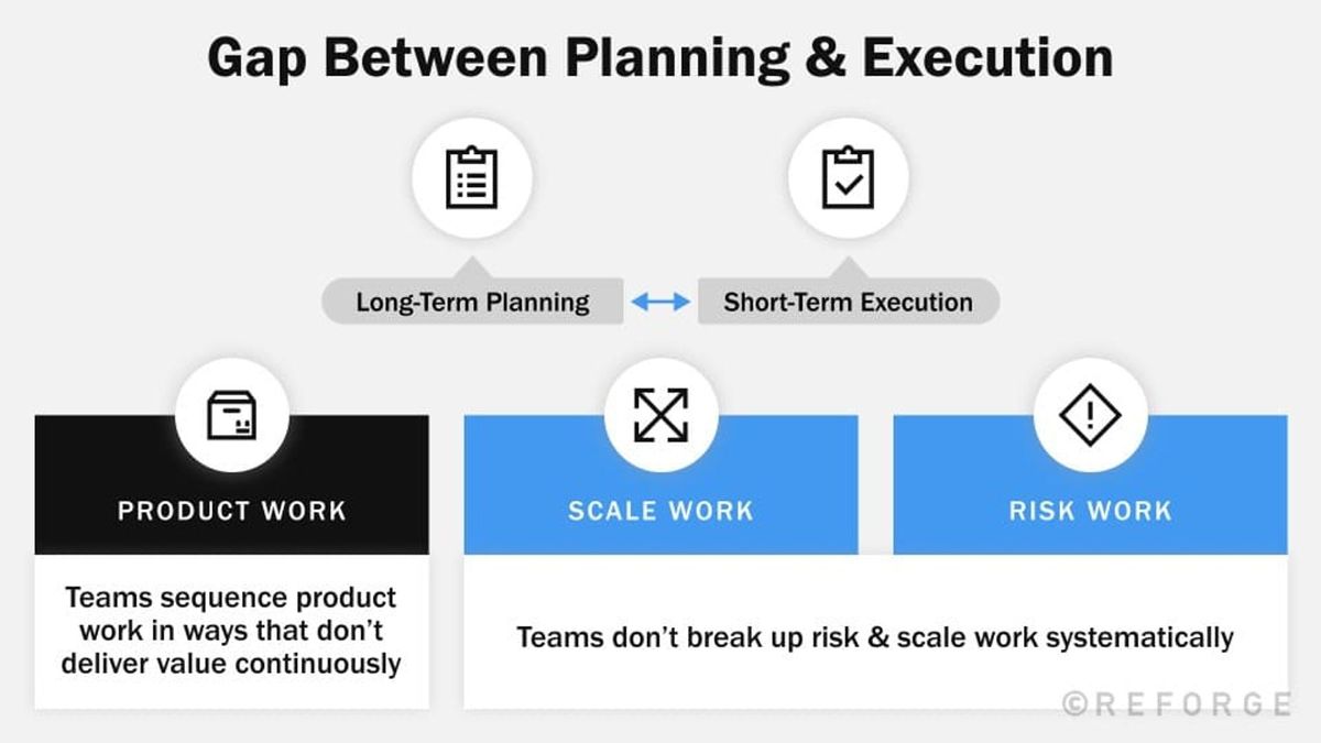 Deliver customer value continuously