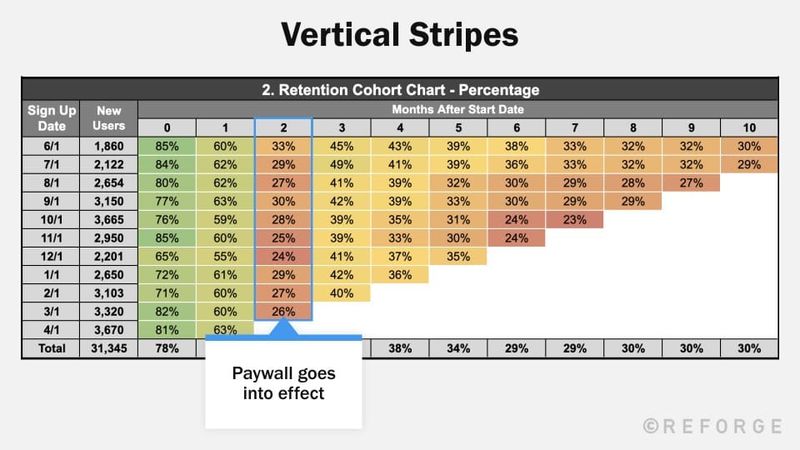 Basics of cohort analysis