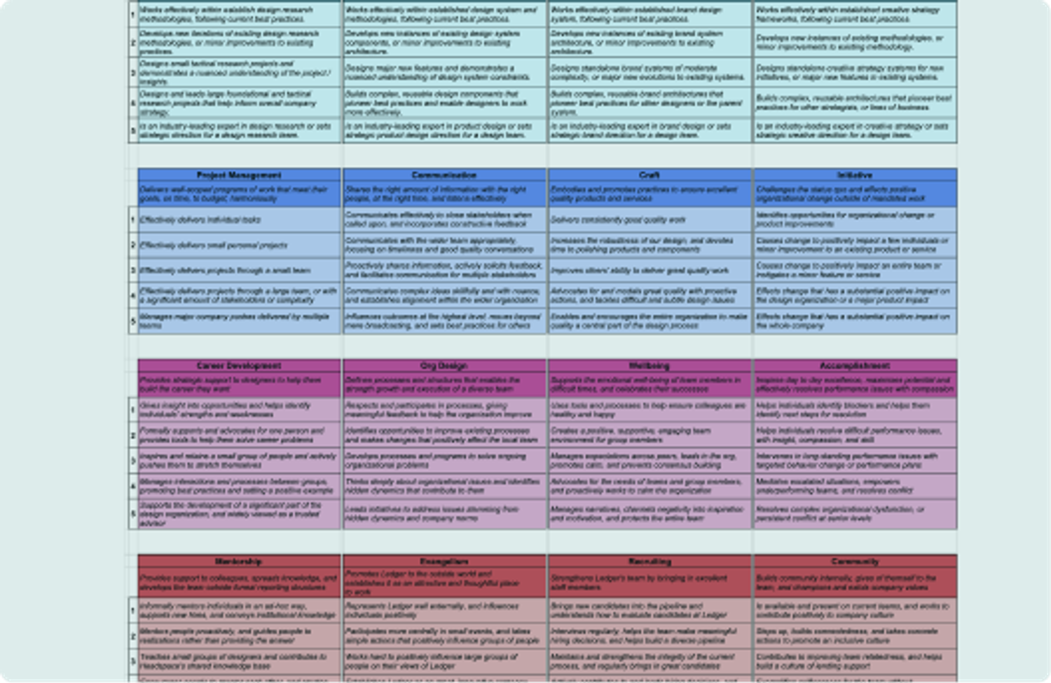 Skill Development Templates and Examples - Reforge