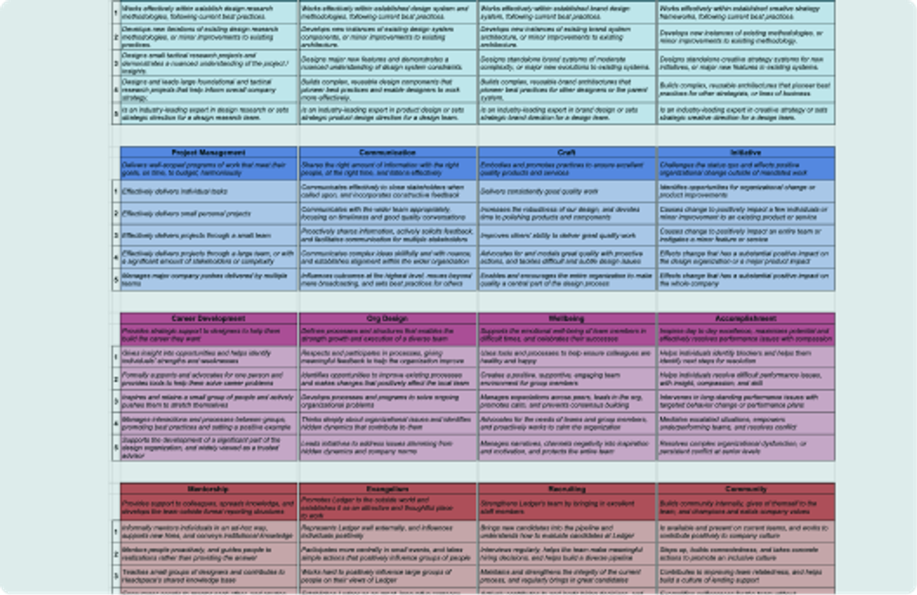 Skill Development Templates and Examples - Reforge