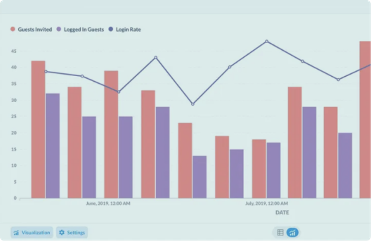 Evaluate feature performance with TARS