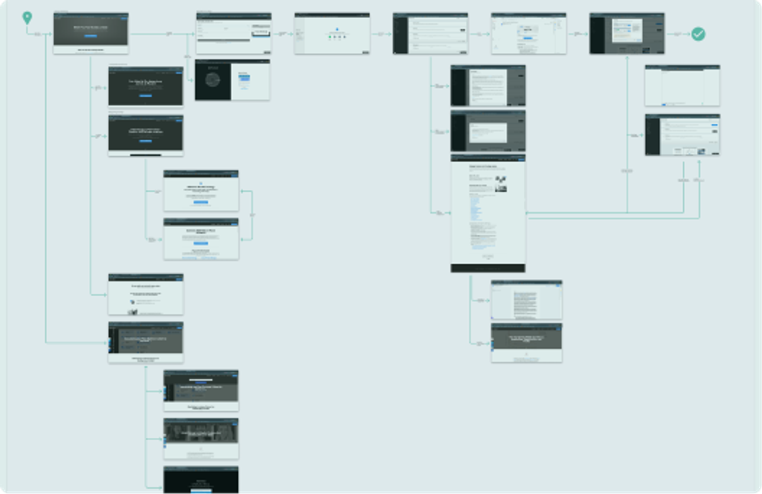 Ux Maturity Assessment Workshop
