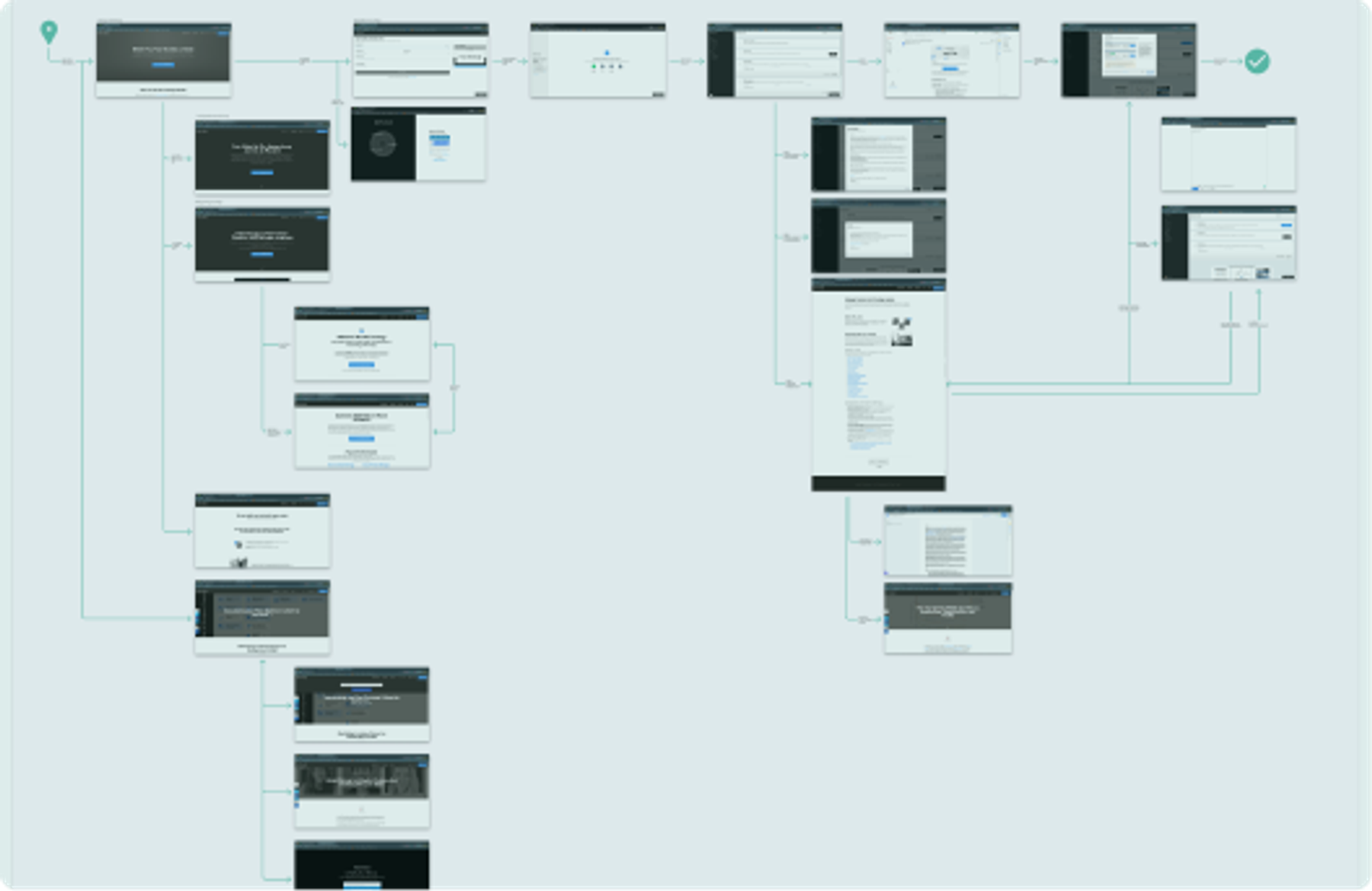 User Experience Audit Templates and Examples - Reforge