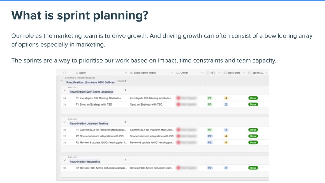 Sprint planning for marketing at Zen Educate