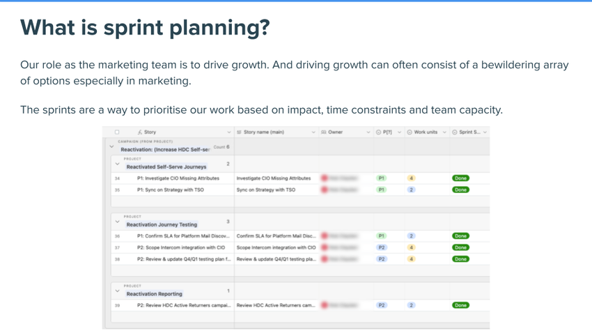 Sprint planning for marketing at Zen Educate