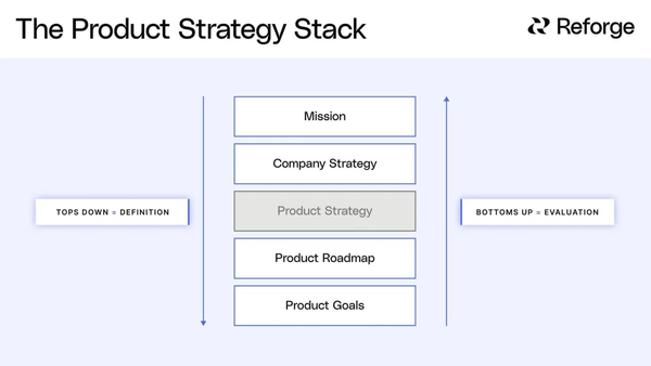 Maintain alignment with the product strategy stack