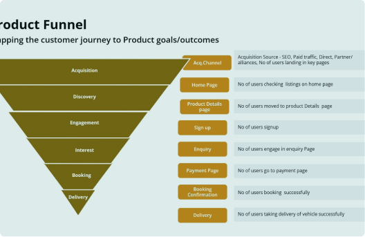 Research Report Examples - Reforge