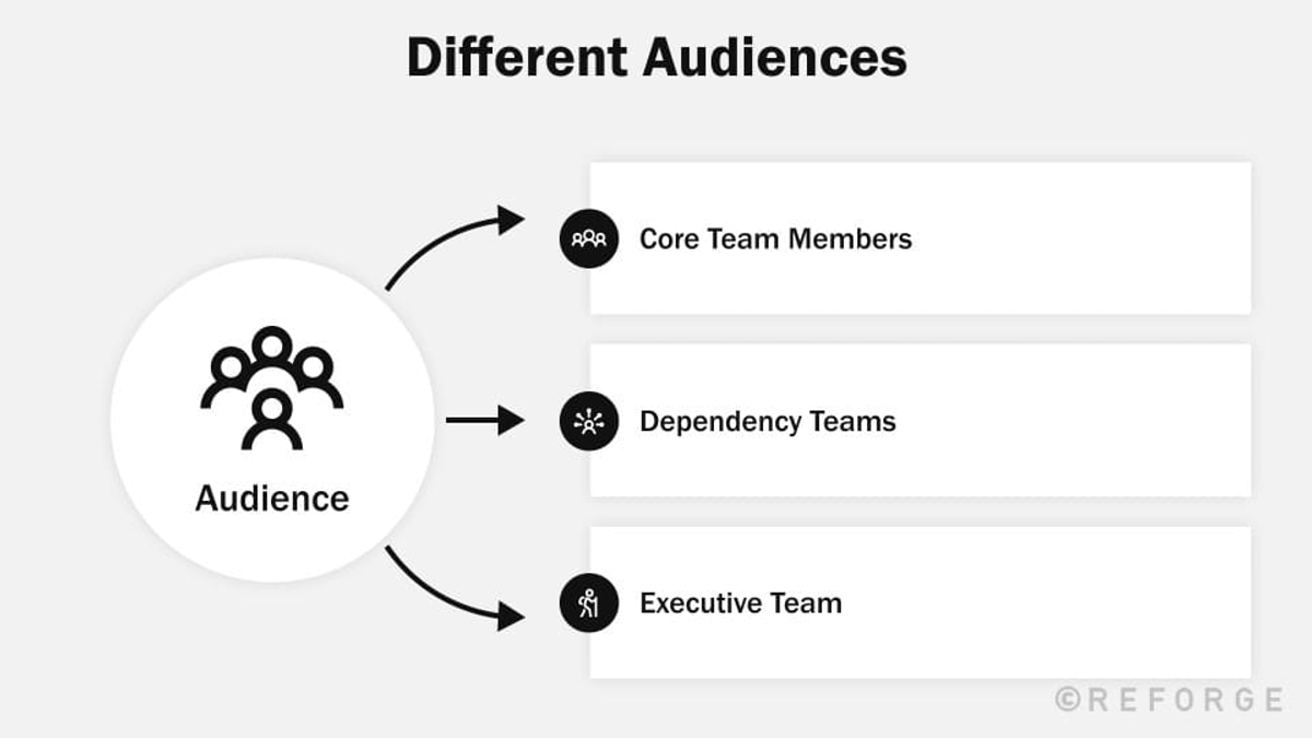 Align teams before new product launch