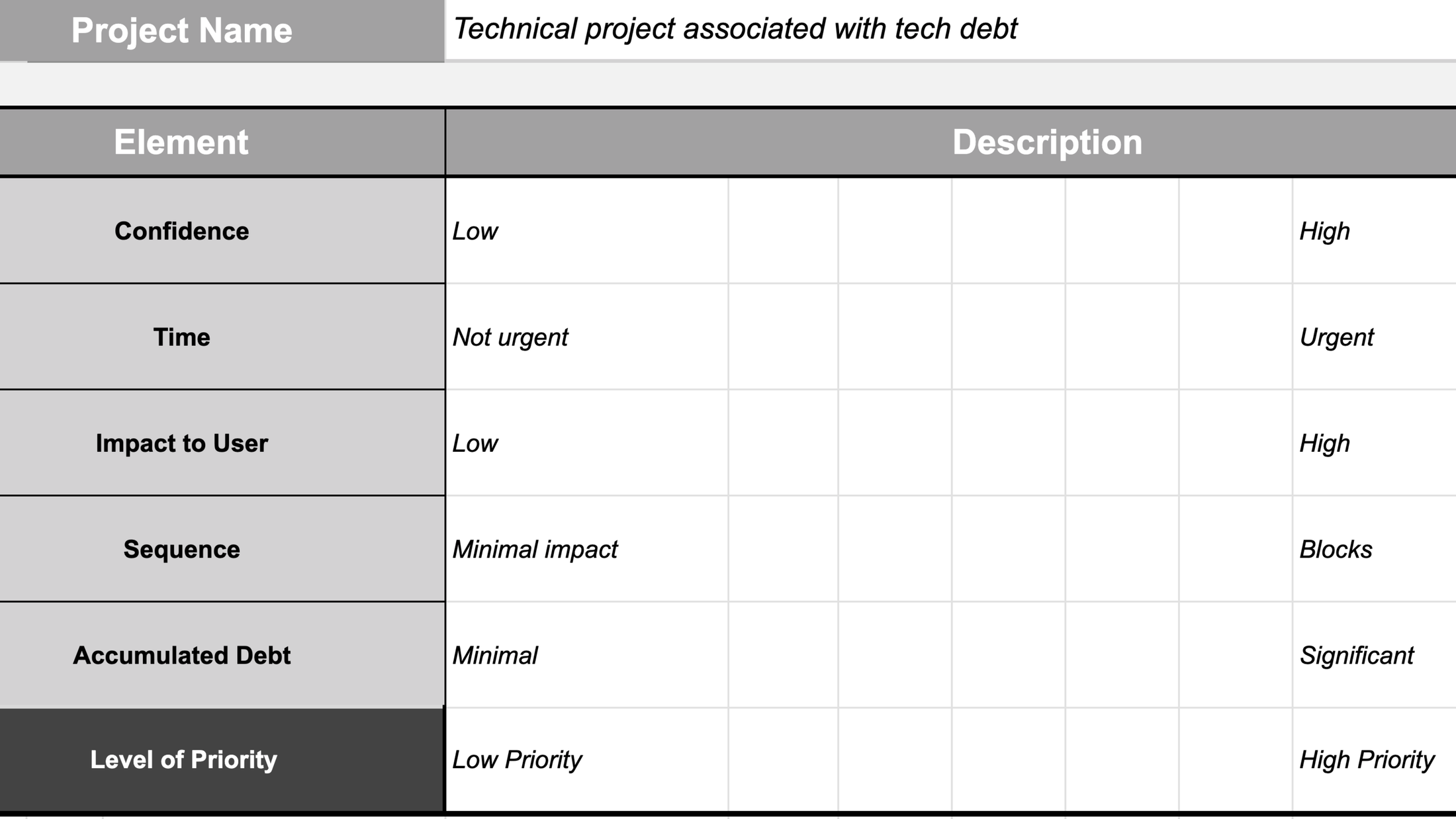 Technical Debt Templates and Examples - Reforge