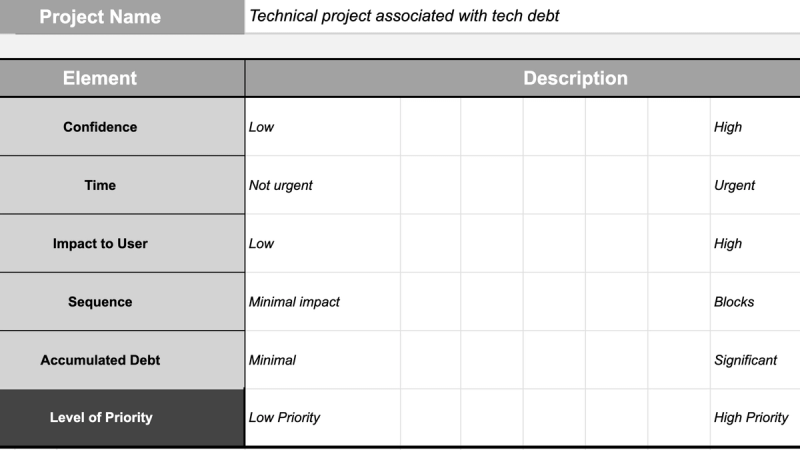 Technical Debt Templates and Examples - Reforge