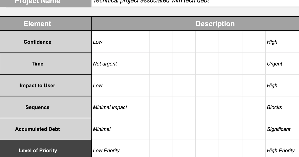 Tech debt prioritization template