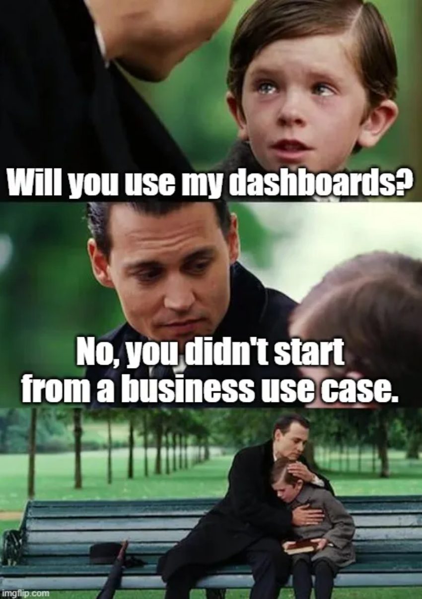 Data brief template for new dashboards at Healthcare CX Platform Data brief template for new dashboards at Healthcare CX Platform