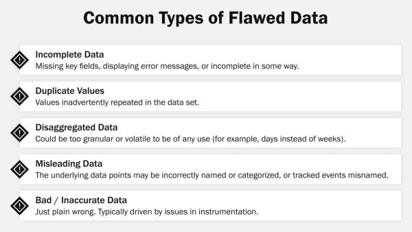 Work with flawed data