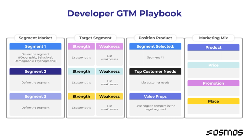 Product Positioning And Gtm Playbook By Jd Prater